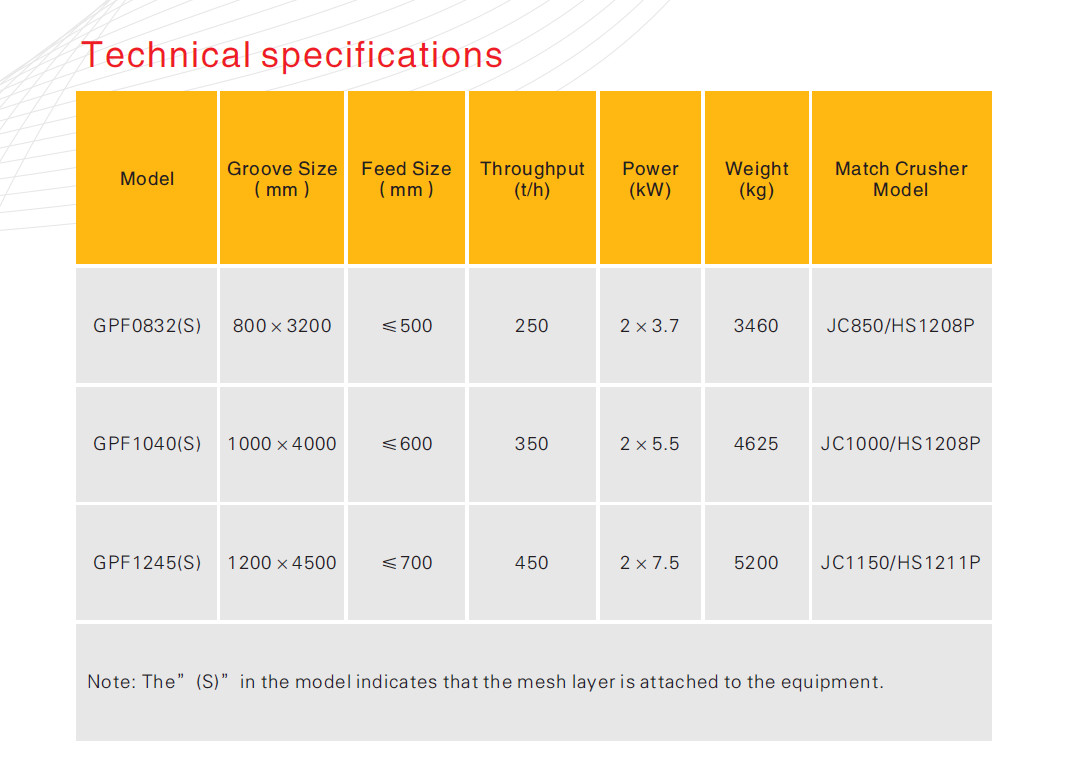 GPF series grizzly feeder